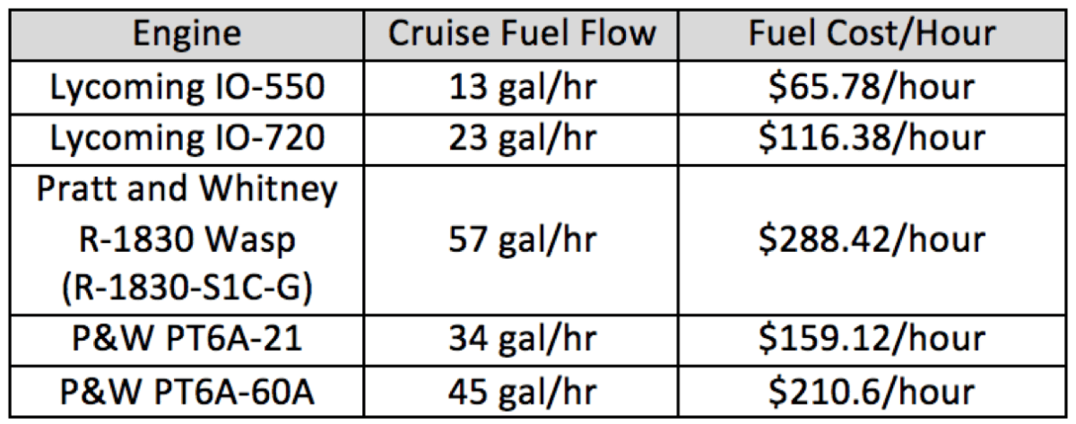 Piston vs. Turboprop: Performance, Efficiency, and Safety – Airplane ...